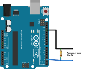 Frequency Measurement using Arduino | Circuits4you.com