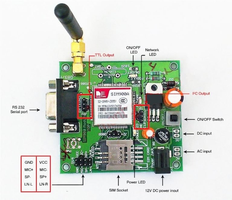 GSM modem interfacing | Circuits4you.com