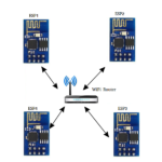 ESP to ESP Communication | Circuits4you.com