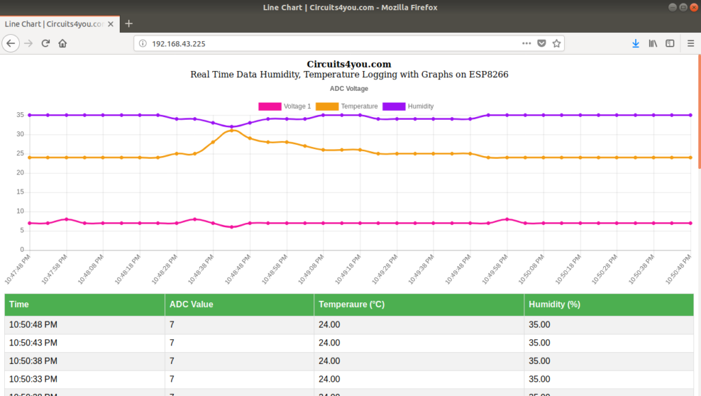 ESP8266 DHT11 Humidity Temperature Data logger | Circuits4you.com