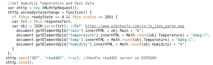 ESP8266 weather station using Arduino IDE | Circuits4you.com